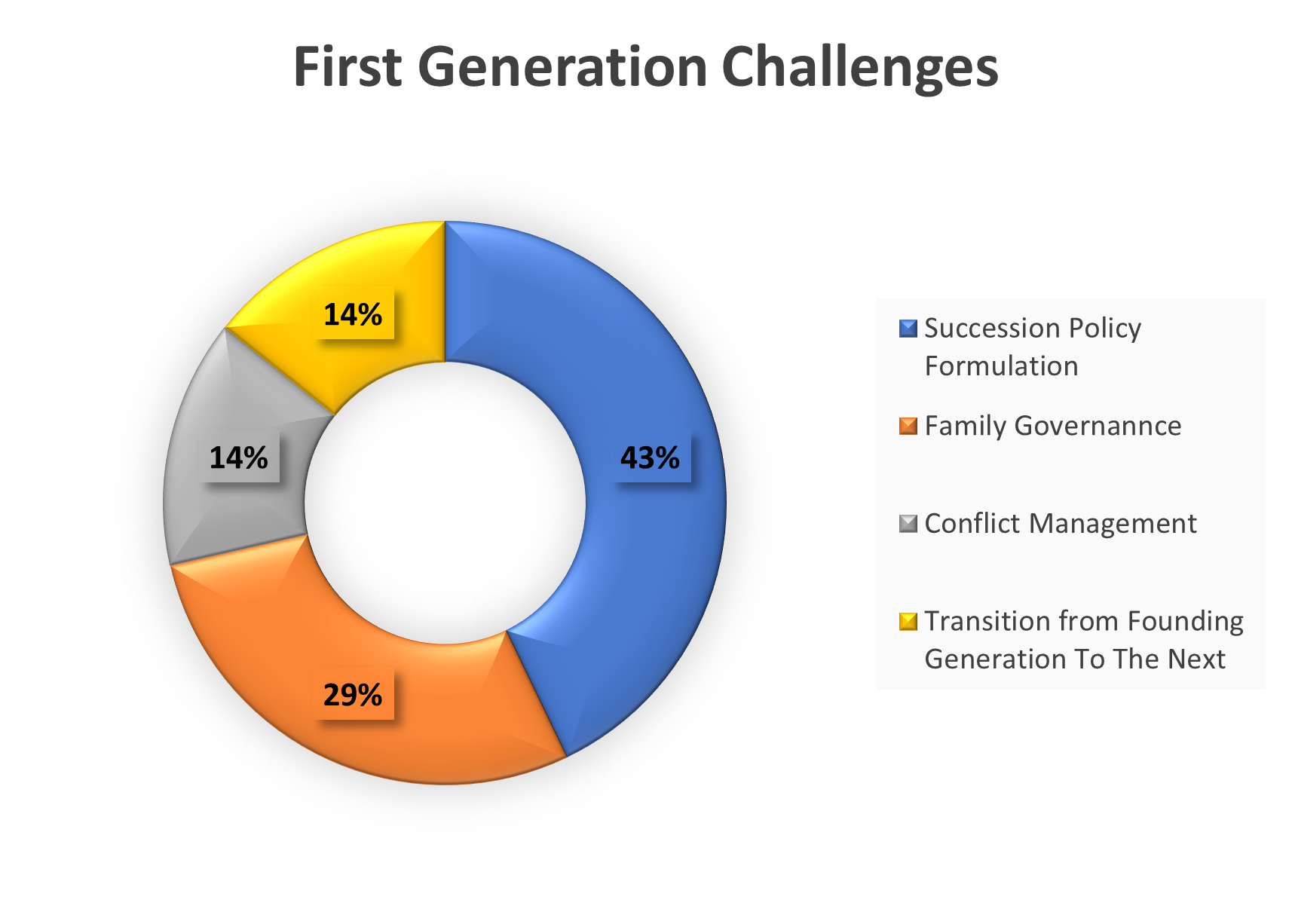 Family Owned and Managed Businesses | GatewaysGlobal