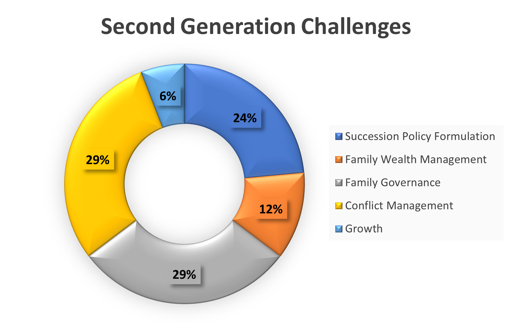 Family Owned and Managed Businesses | GatewaysGlobal